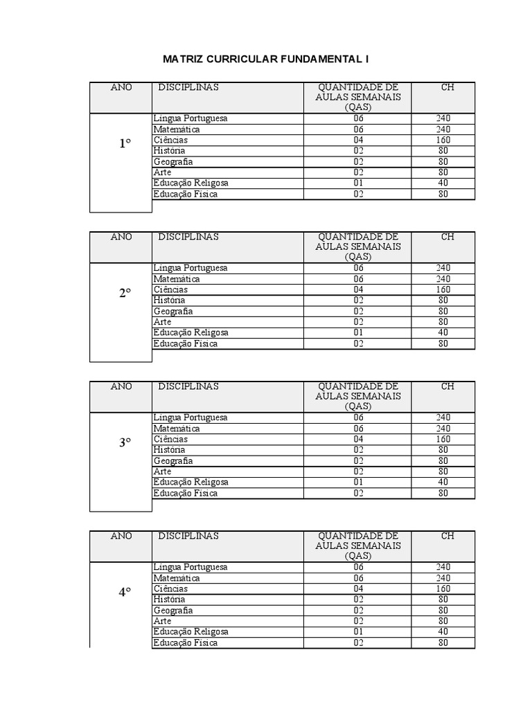 Matriz Curricular Ensino Fundamental I | PDF | Science