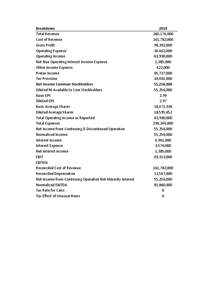 Apple Inc. | PDF | Equity (Finance) | Revenue
