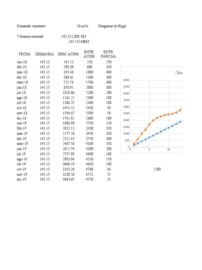 Diagrama Rippl-1 | PDF