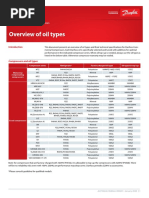 Lubricant Equivalent Chart - Quantum Marine Solutions Pte LTD | PDF ...