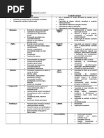 Interpretação Resultados WISC-III - 1 | PDF