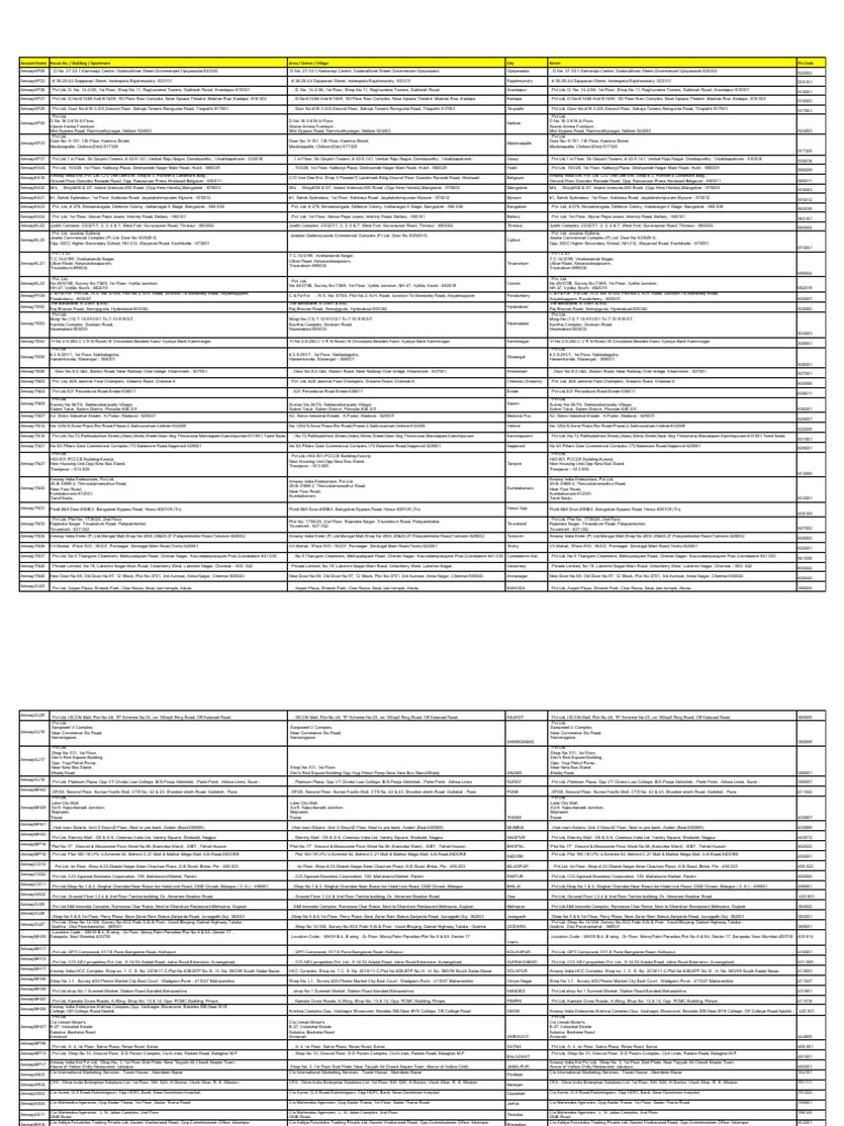 Amway Store List | PDF