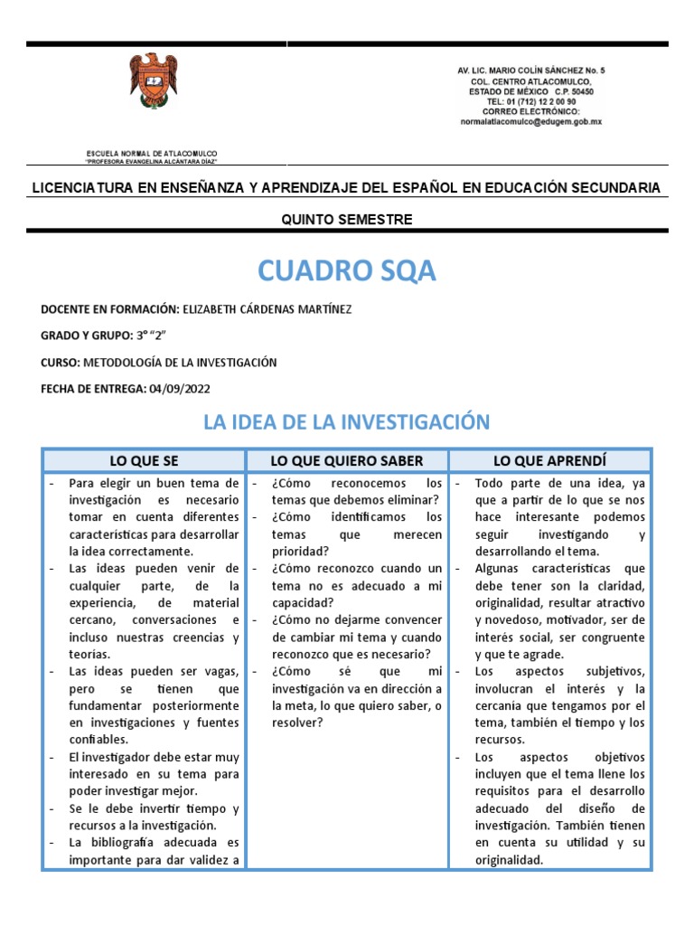 Cuadro Sqa - Elizabeth Cárdenas Mártinez | PDF | Método de enseñanza | Maestros