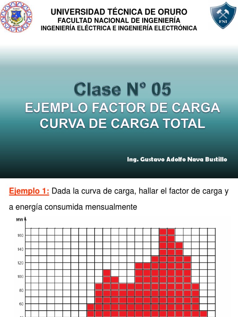 Que Es El Factor De Carga