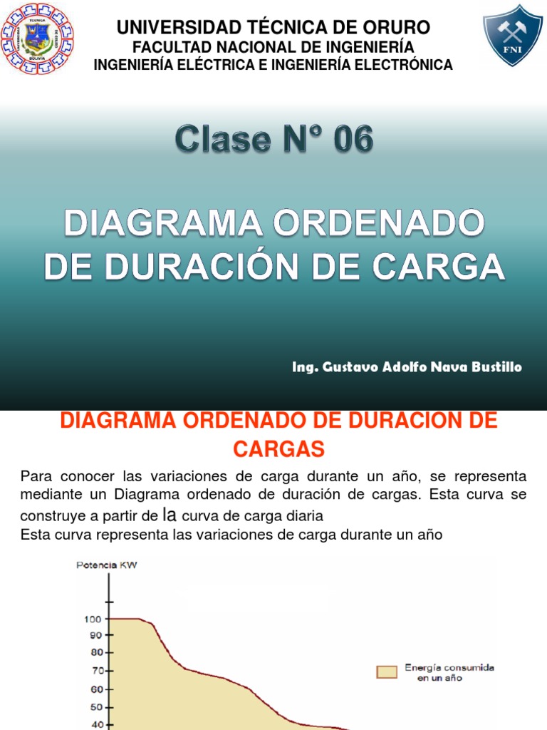 Clase #06 Diagrama Ordenado de Duración de Carga | PDF