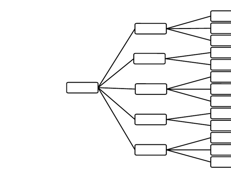 Organigrama (Horizontal) | PDF