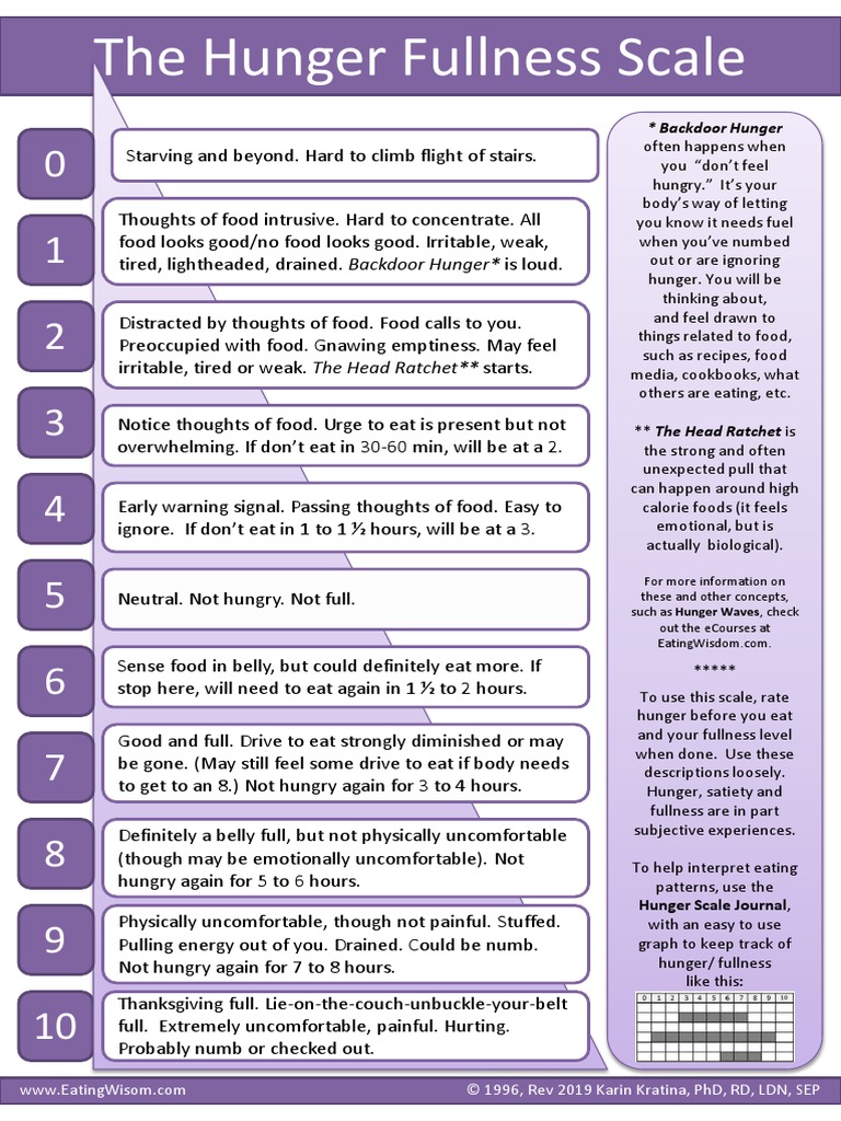 Hunger Fullness Scale 2019 | PDF | Eating | Psychological Concepts