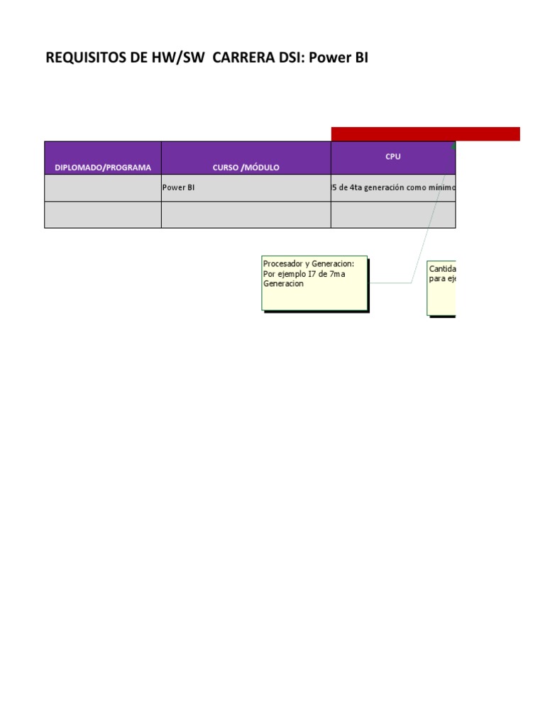 Requisitos de Hardware y Software-Power BI | PDF