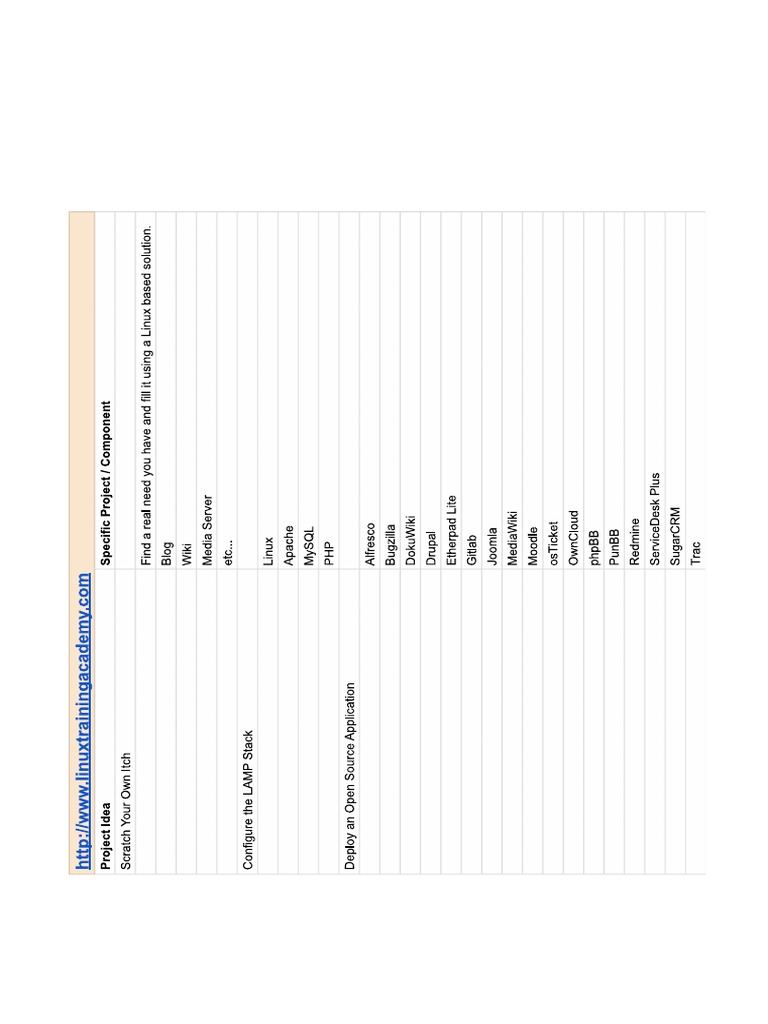 Linux Projects | PDF