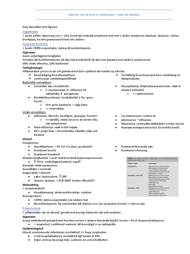 Infecties Van de Long en Luchtwegen | PDF