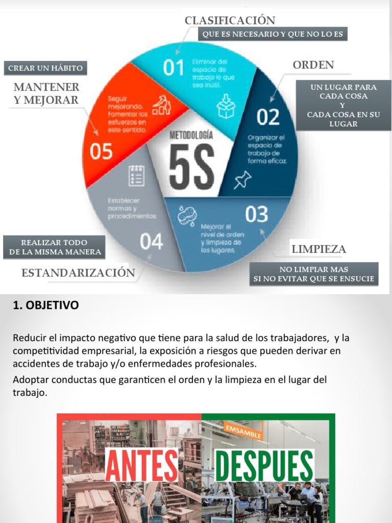 Orden y Limpieza 5s | PDF | Business