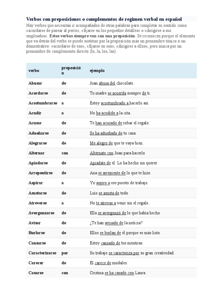 Verbos Con Preposiciones o Complementos de Regimen Verbal en Español ...