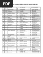 IAF Codes Table | PDF | Materials | Industries