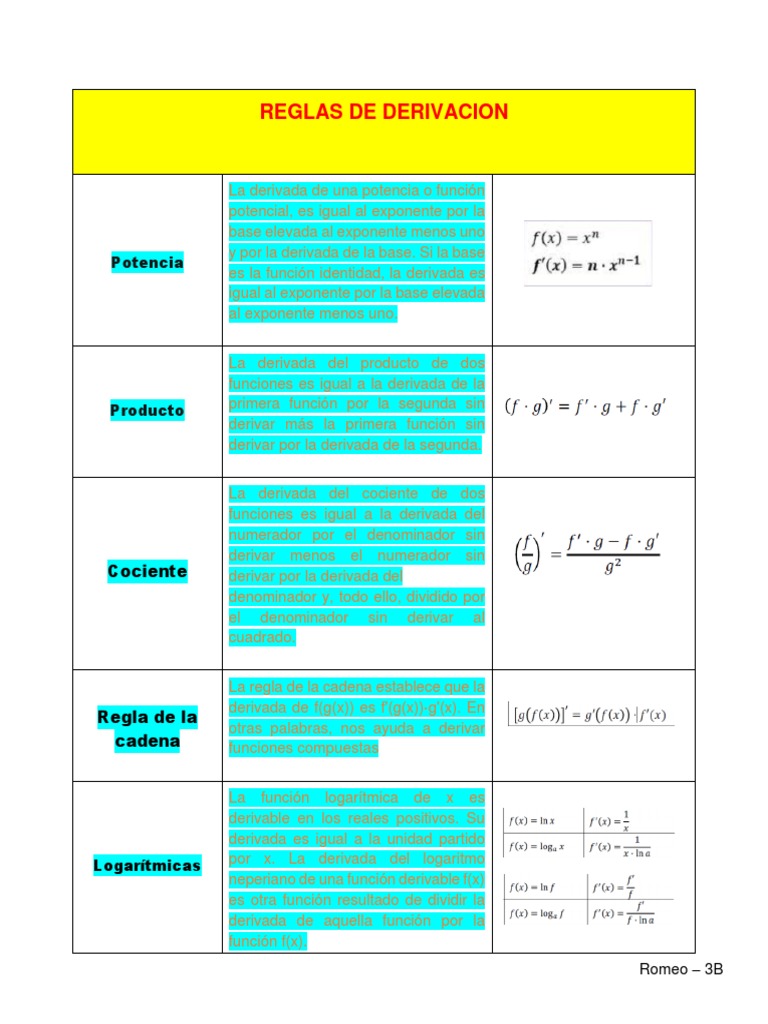 Reglas de Derivación Trigonométrica | PDF | Exponenciación | Funciones ...