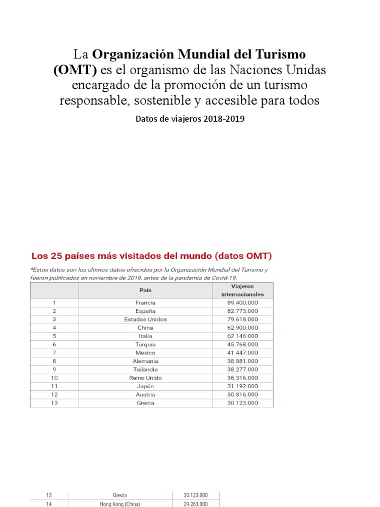 OMT 2019 | PDF