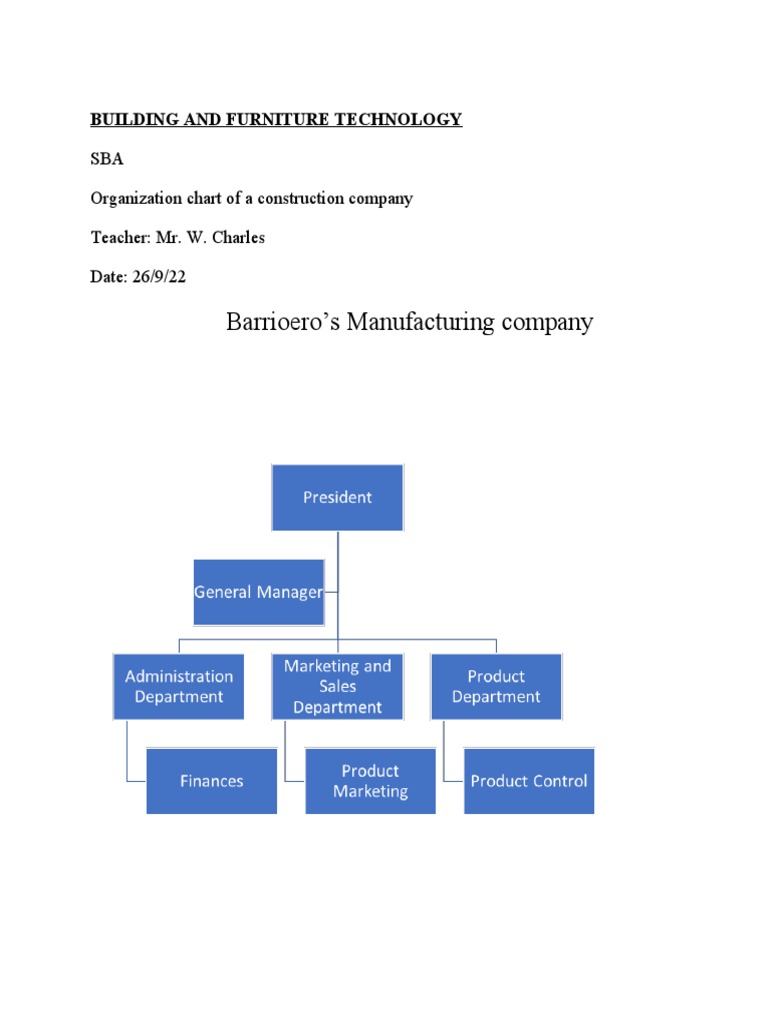 Building Technology Sba Parts 1-4 1 | PDF | Employment | Business