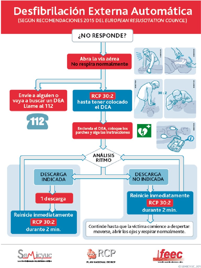 Algoritmo SVB-SVA Recomendaciones 2015 | PDF