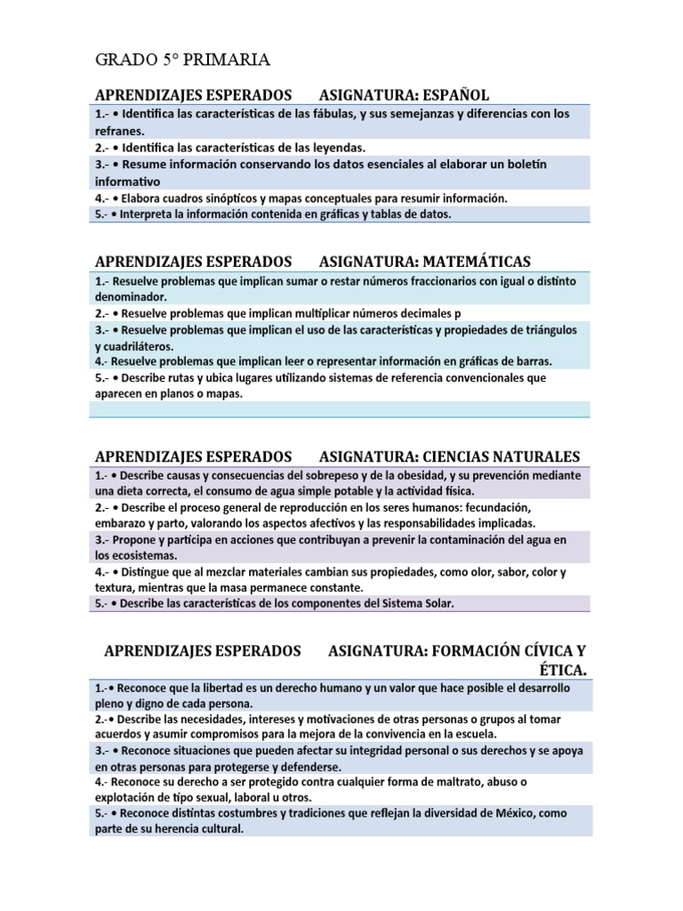Aprendizajes Esperados 5° | PDF | México | Américas