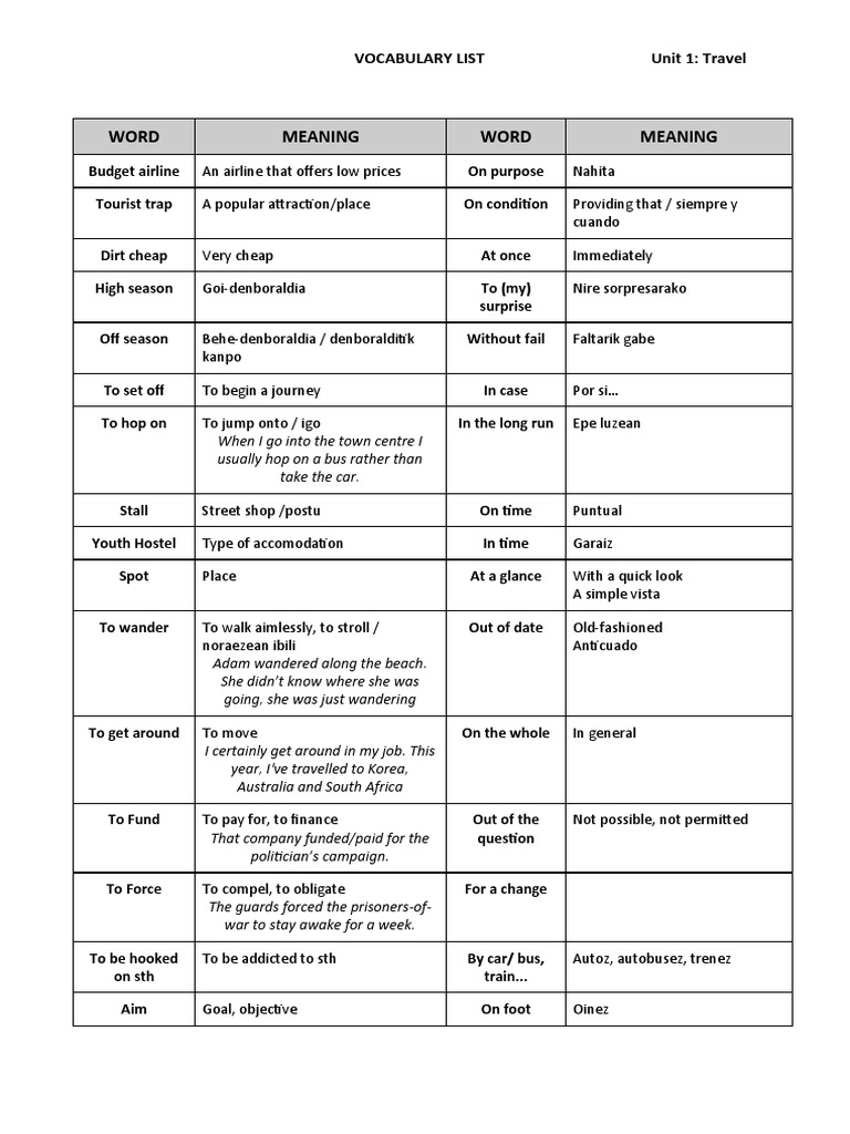 VOCABULARY LIST UNIT 1.docx Fitxategiaren Kopia | PDF
