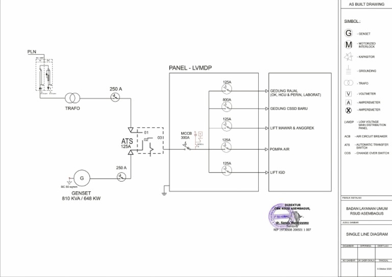 Single Line Diagram | PDF