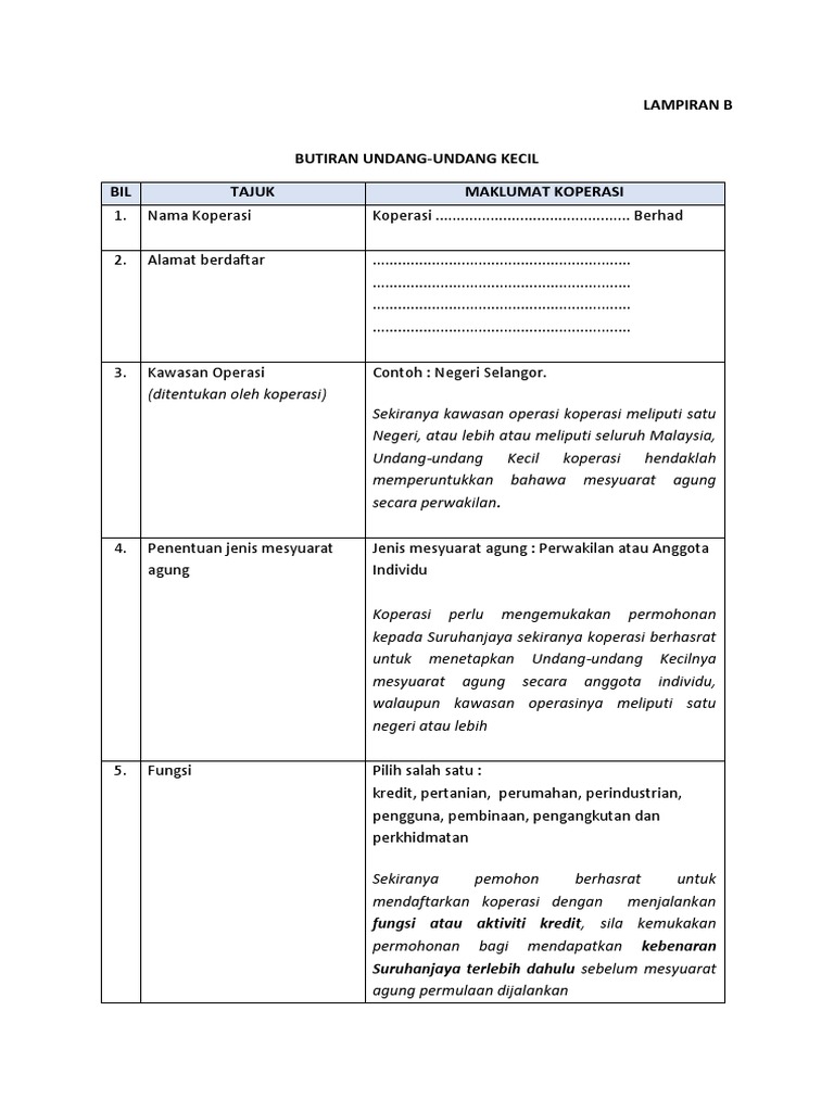 Lampiran B - Butiran Undang-Undang Kecil | PDF