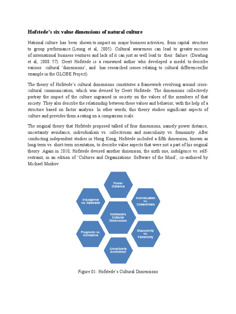 Hofstede's Six Value Dimensions of Natural Culture | PDF | Collectivism ...