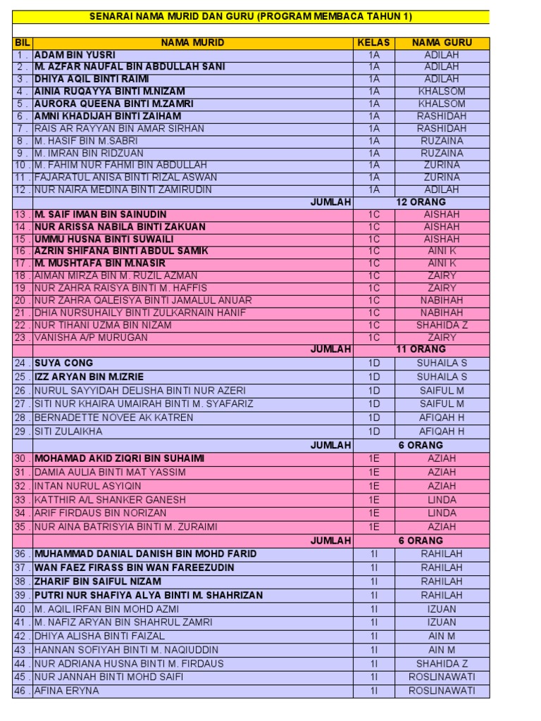 Senarai Nama Murid Dan Guru (Program Membaca) | PDF | Perjalanan | Seni