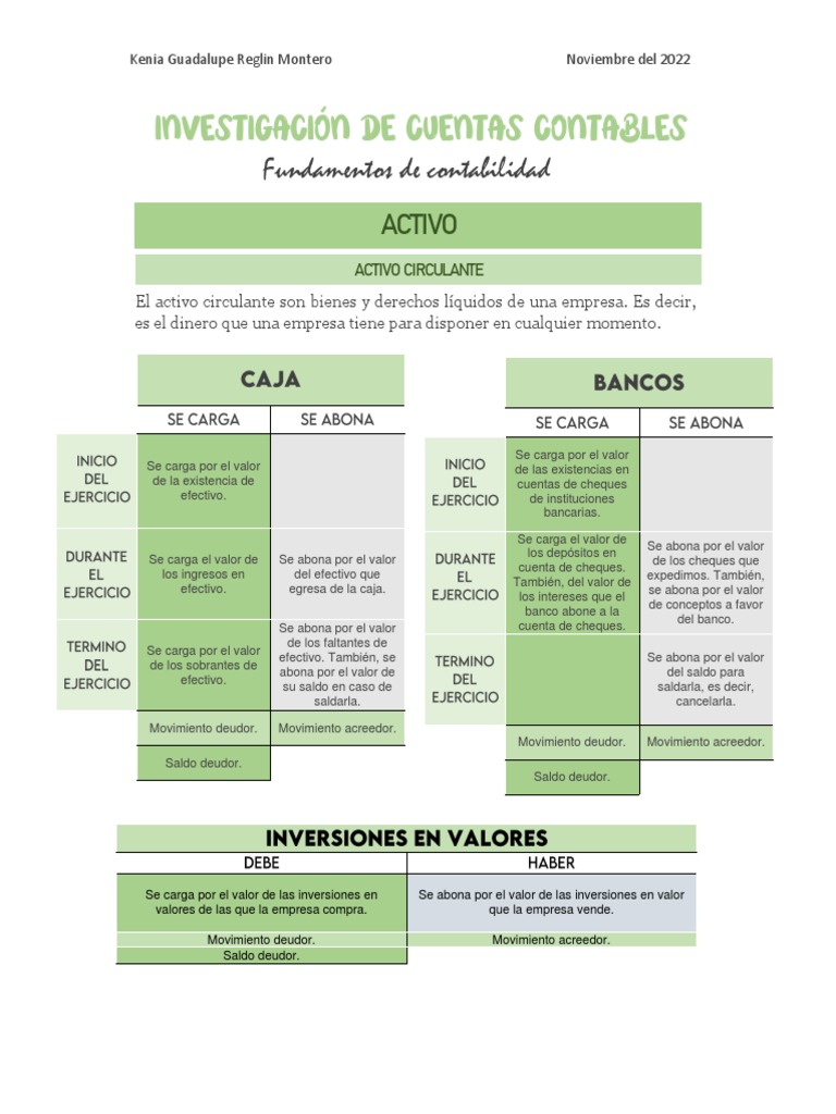 Investigación de Cuentas Contables | PDF | Contabilidad | Pagos
