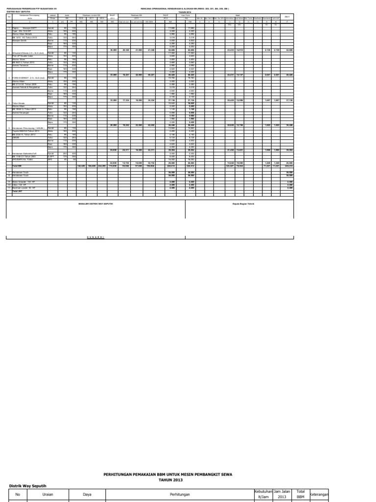 Angka Dasar Rkap 2014 Rek. 200 DSPT | PDF