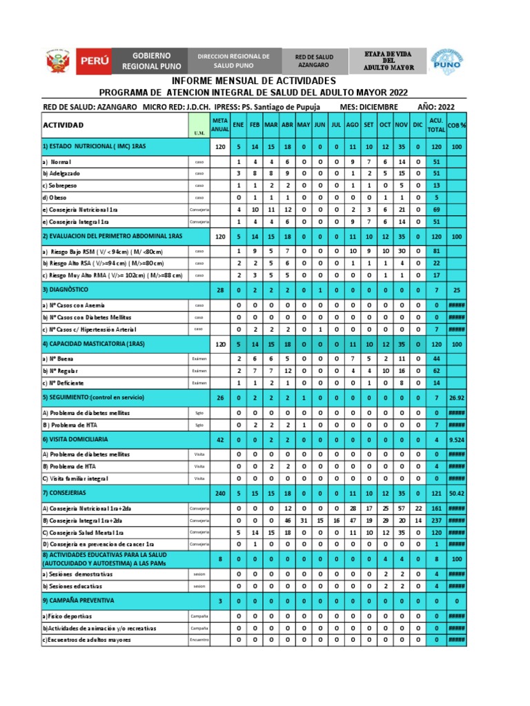 Reporte mensual de actividades del programa de atención integral de salud del adulto mayor en la ...