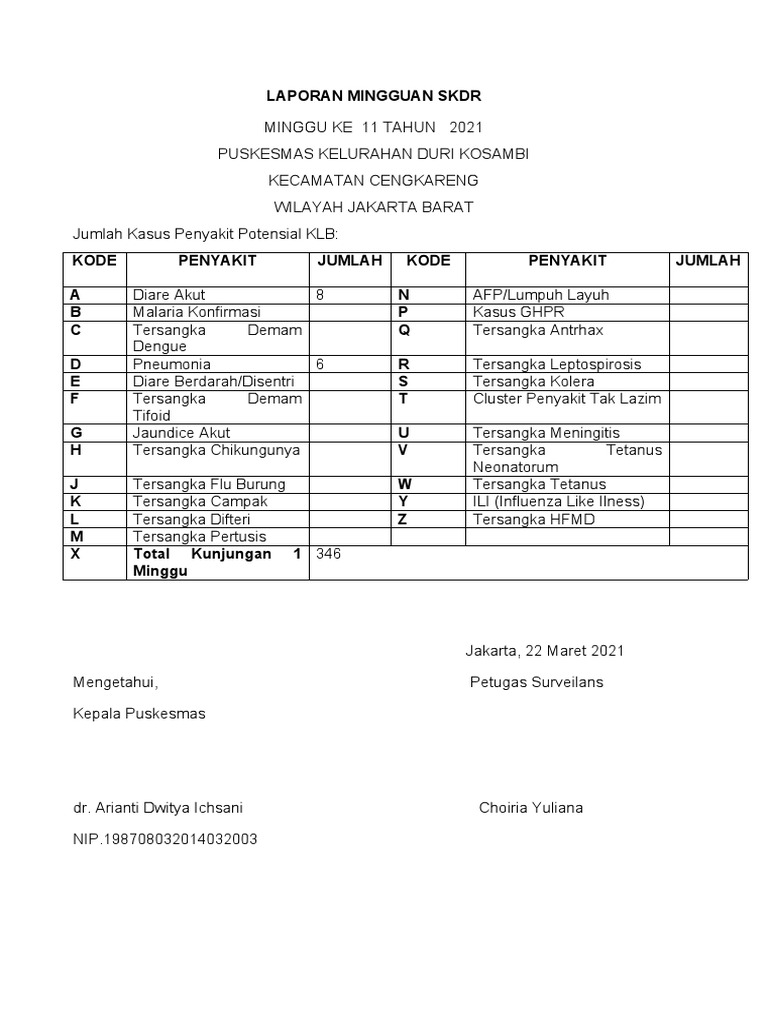 Laporan Mingguan SKDR 11 21 | PDF