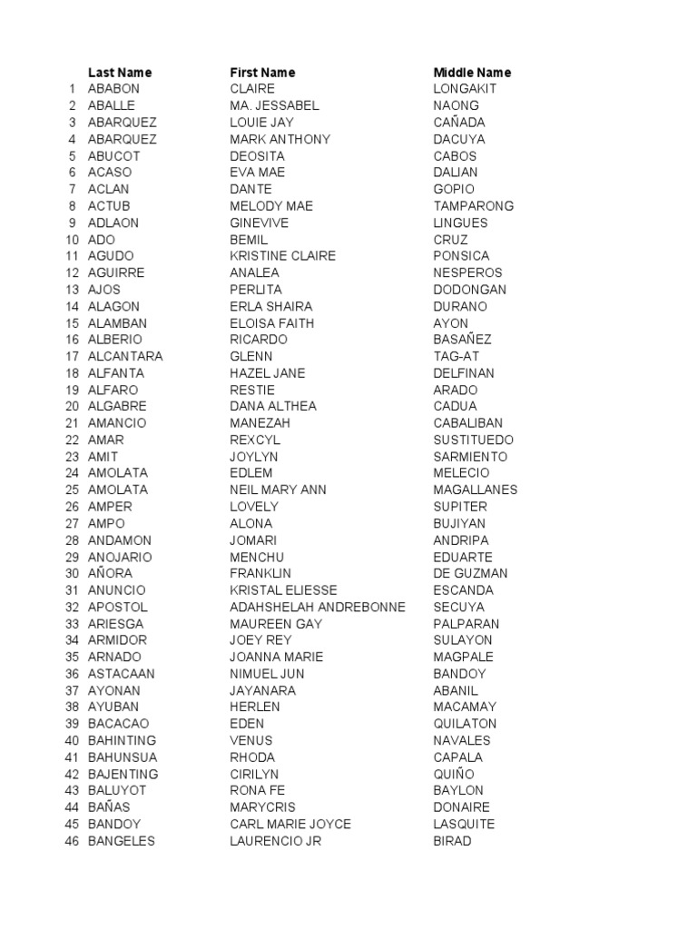 22-01 - Ept List of Examinees | PDF | Learning | Behavior Modification