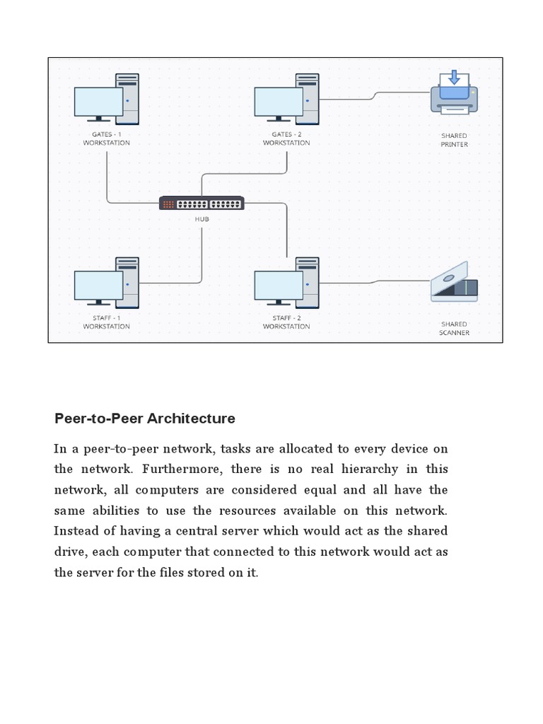 Understanding Peer-to-Peer Networks | PDF
