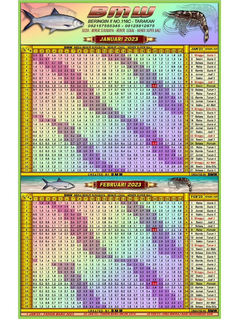 TABEL AIR BMW 2023 | PDF