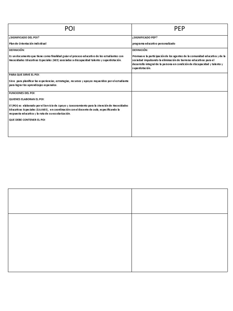 ¿Significado Del Poi? ¿Significado Pep? | PDF | Aprendizaje ...