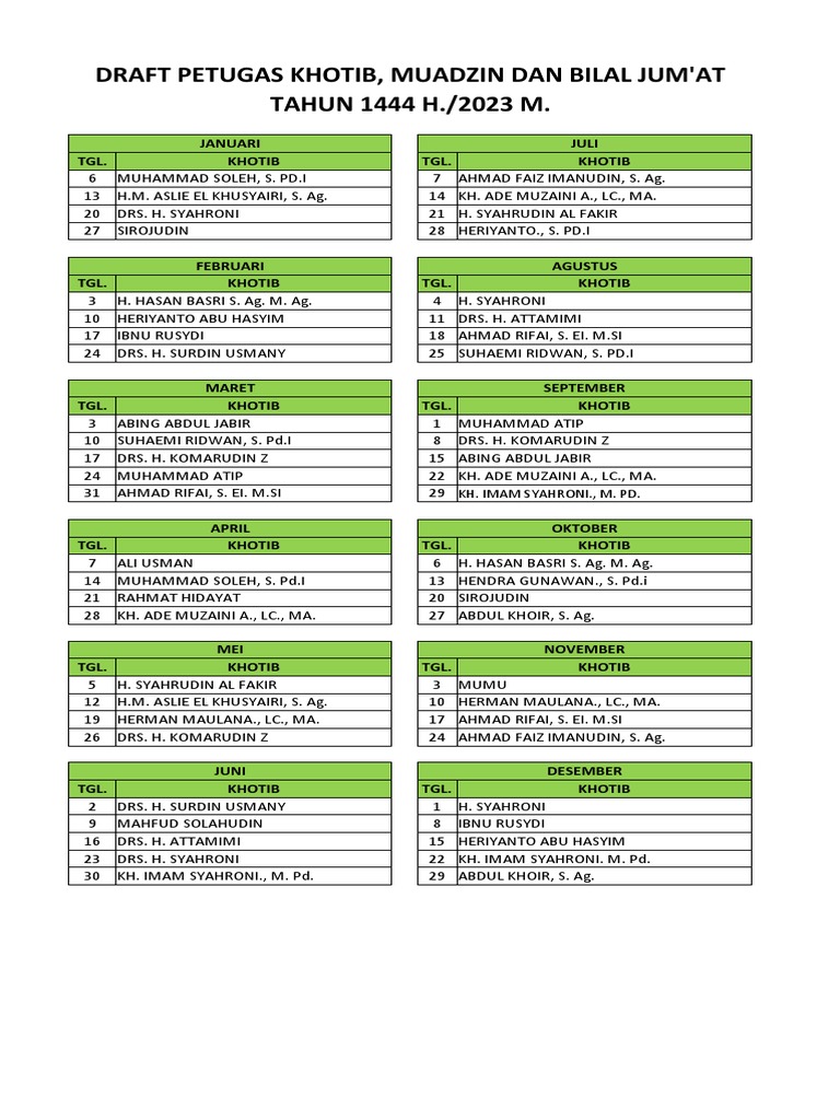 Khotib Jumat 2023 | PDF