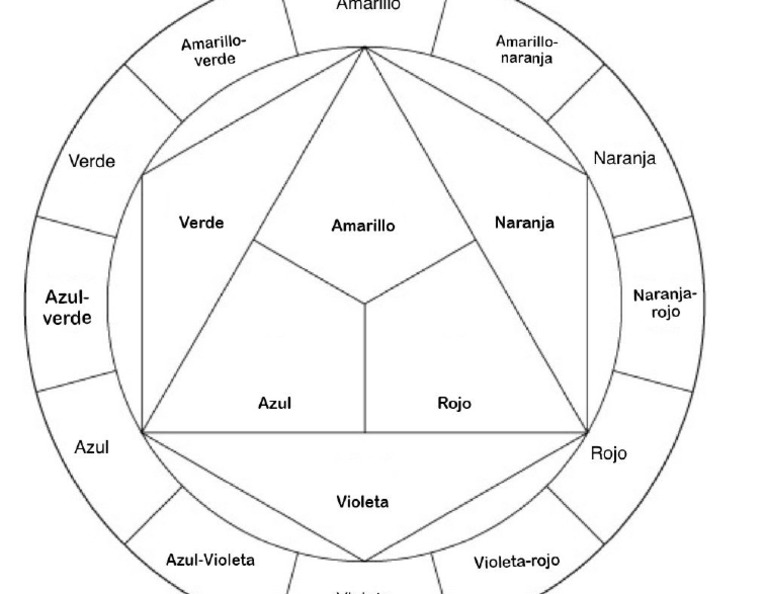 Circulo Cromatico - JPG | PDF