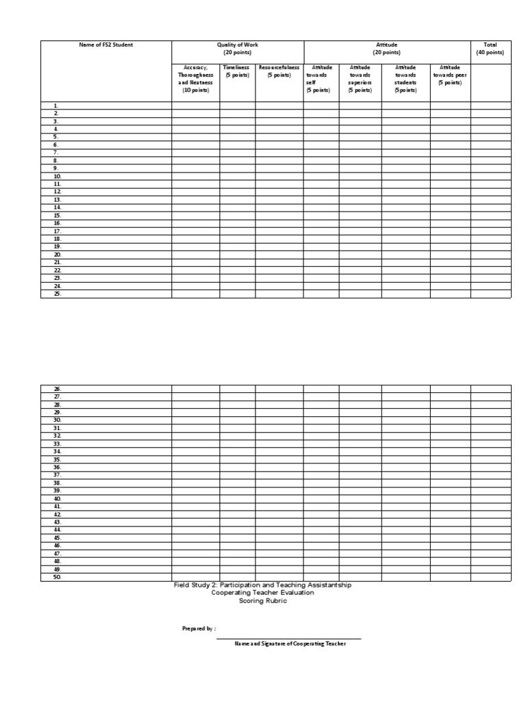 FS2 Teacher Evaluation Scoring Rubric | PDF