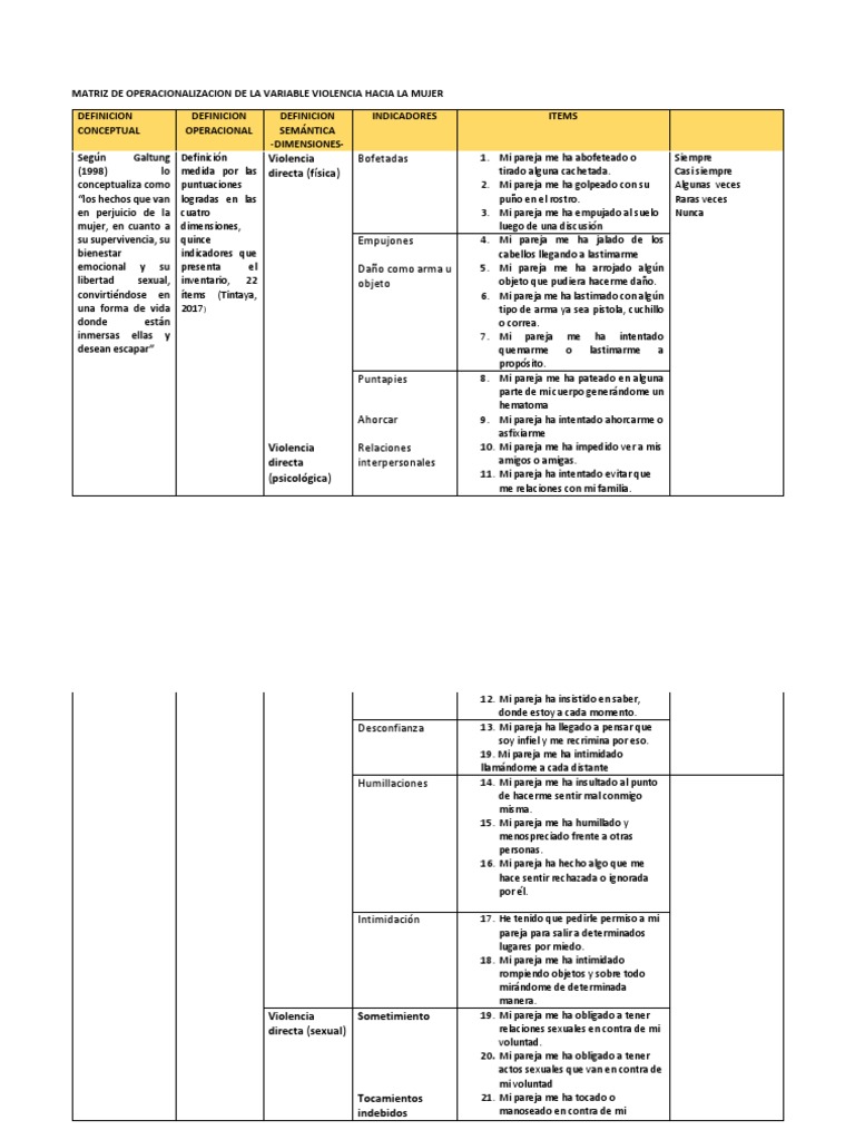 Matriz de Operacionalizacion de La Variable Violencia Hacia La Mujer ...