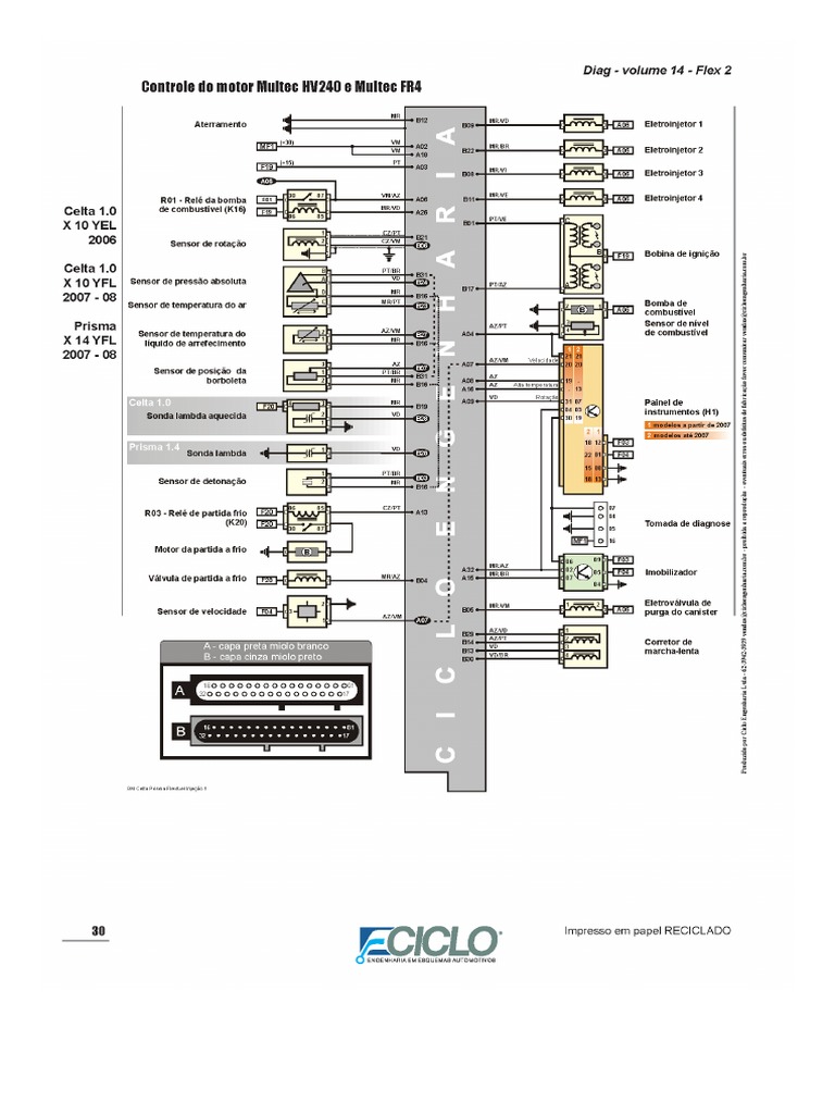 Chevrolet Celta Delphi Multec HV240 | PDF