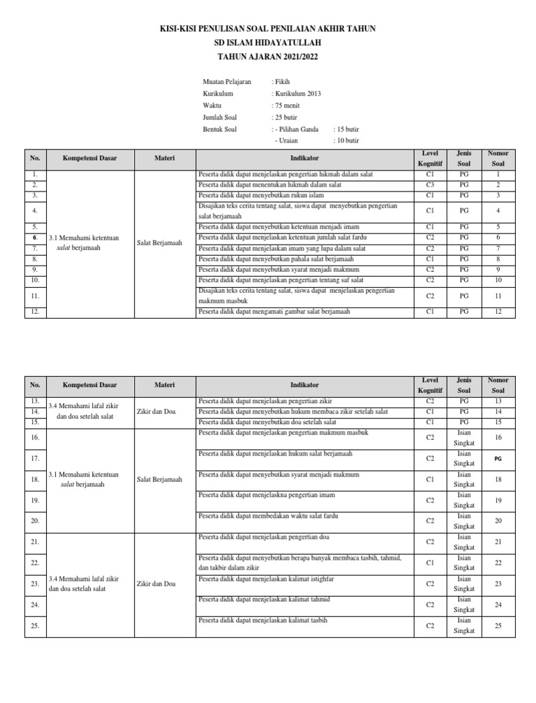 Kisi-Kisi Pat (Fikih, Kelas 2) 21-22 | PDF