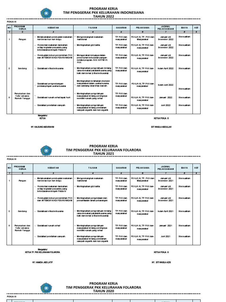 Program Kerja 2021 Pokja Iii | PDF
