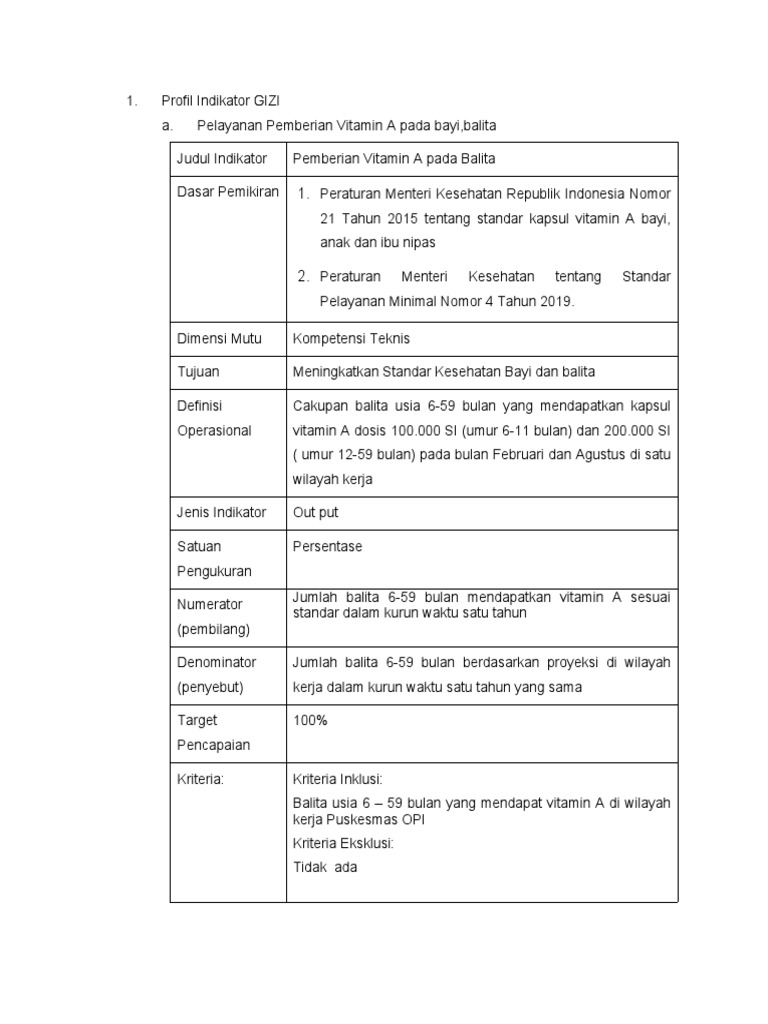 Kamus Indikator GIZI OPI | PDF