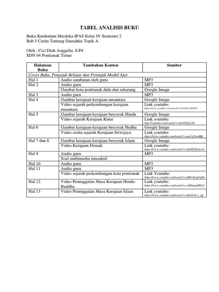 Tabel Analisis Buku Pdf 6162