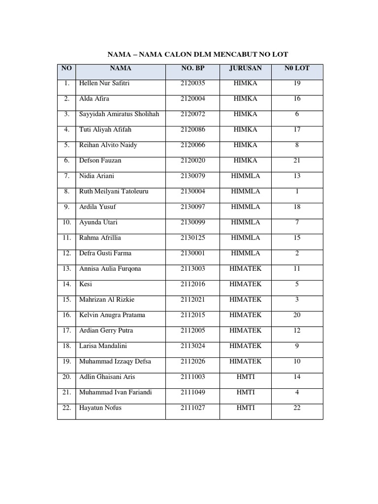List of Candidates and Their Lot Numbers | PDF