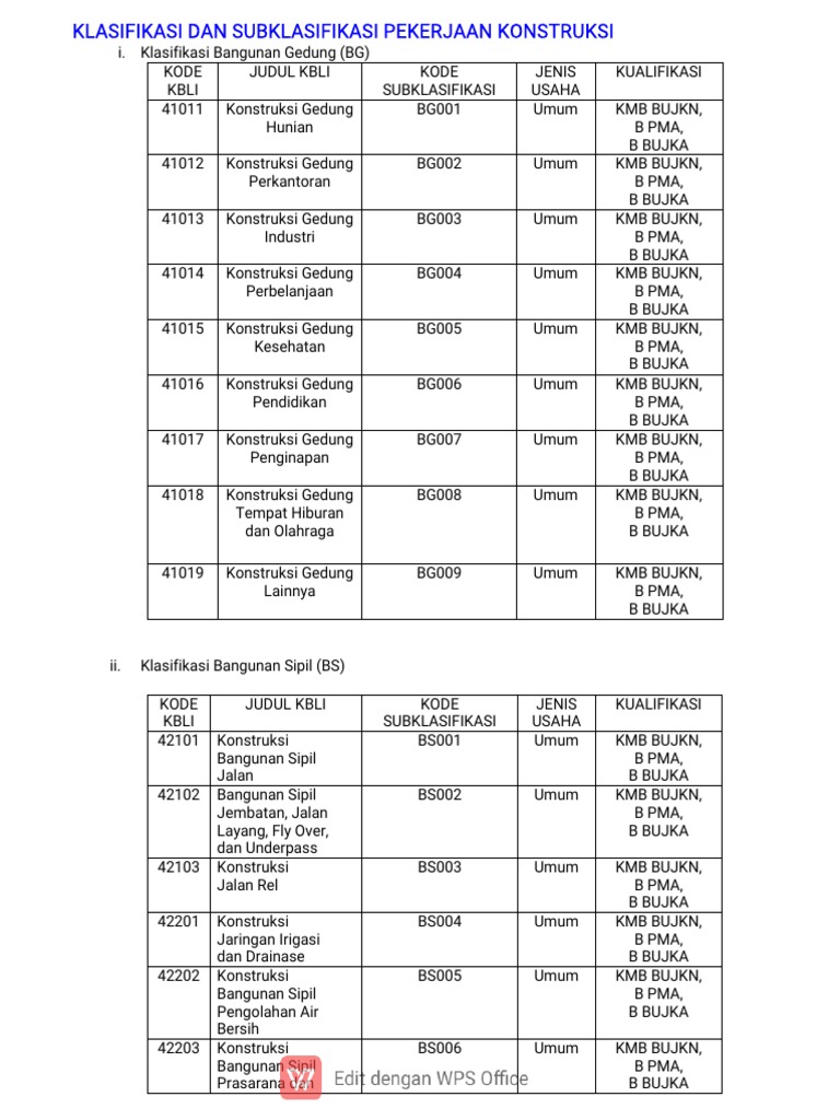 Klasifikasi Dan Subklasifikasi Pekerjaan Konstruksi | PDF