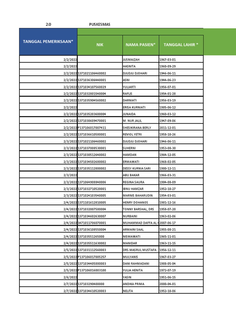 Form Offline Puskesmas | PDF | Glaucoma | Myopia