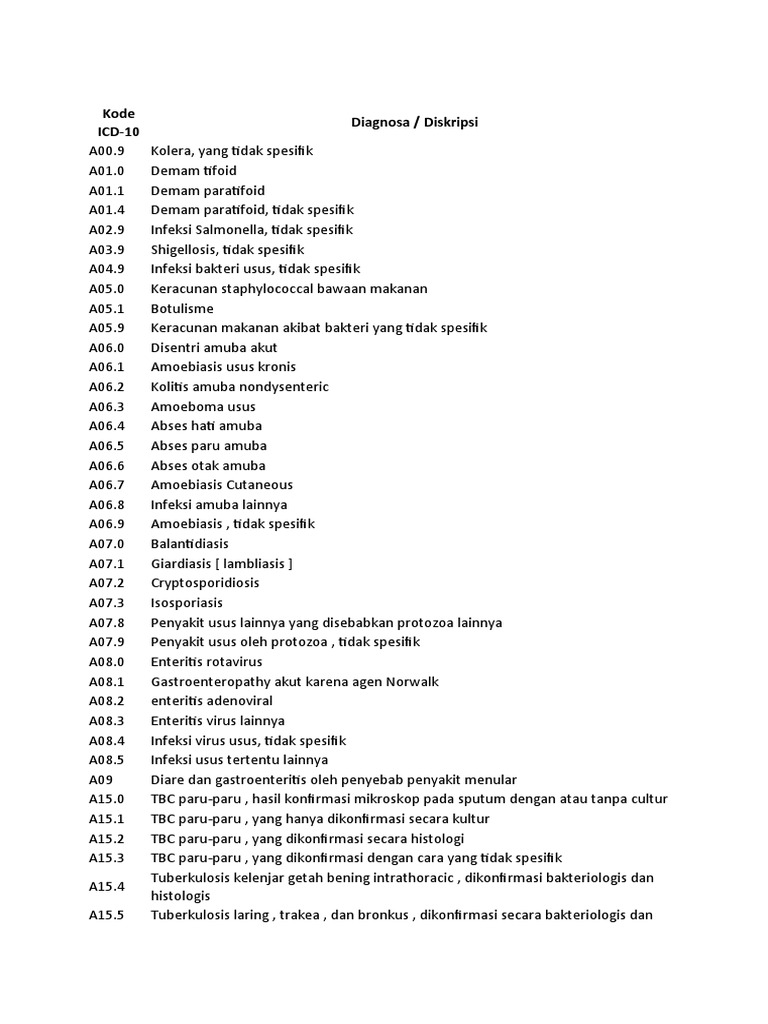 Kode ICD | PDF