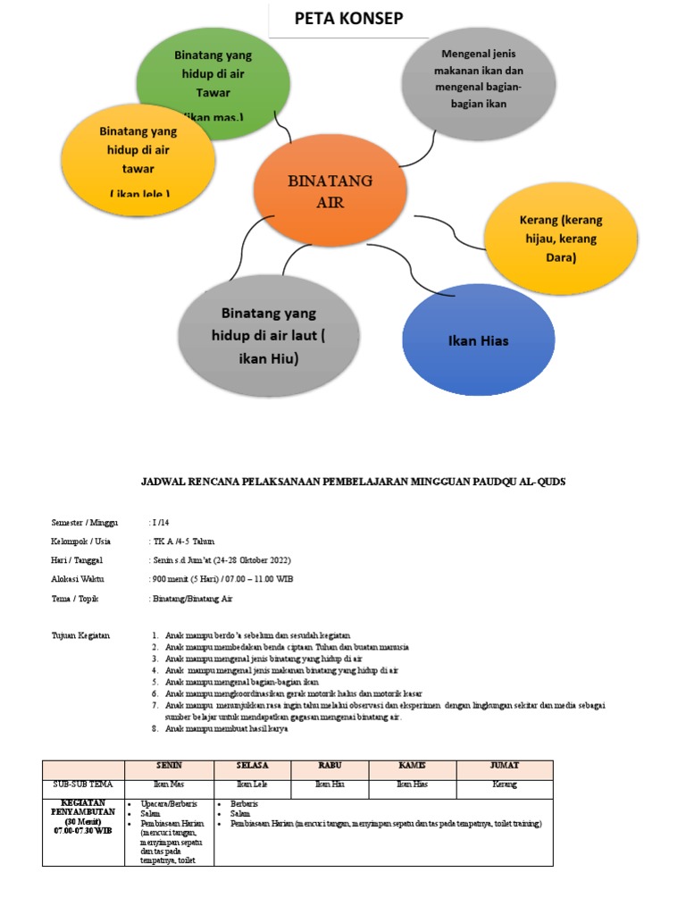 RPPM TEMA Binatang (Air) | PDF | Seni & Disiplin Bahasa | Griya & Taman