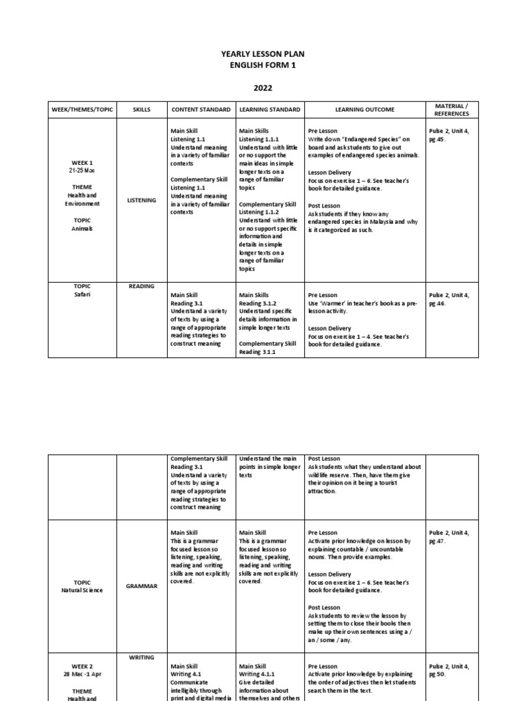 Yearly Lesson Plan Form 1 2022 | Download Free PDF | Teachers | Lesson Plan